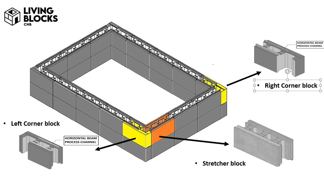 Home - Living Blocks System